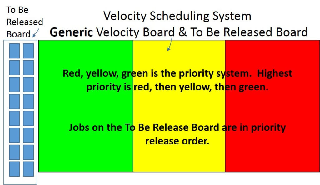 Velocity Board Examples » Velocity Scheduling System
