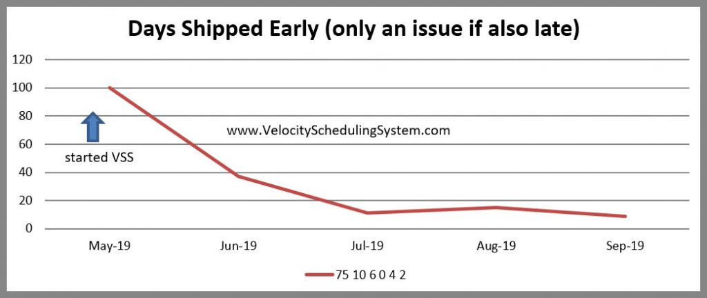 How To Measure Due Date Performance So You CAN Improve It!