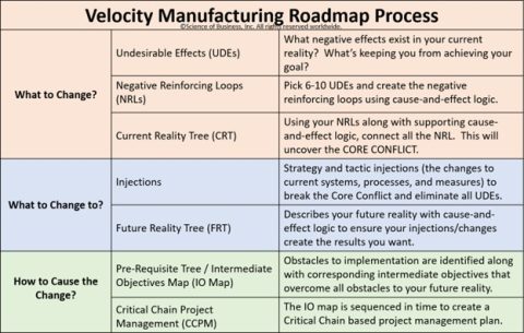 SMART Goals For Manufacturers DON'T Work